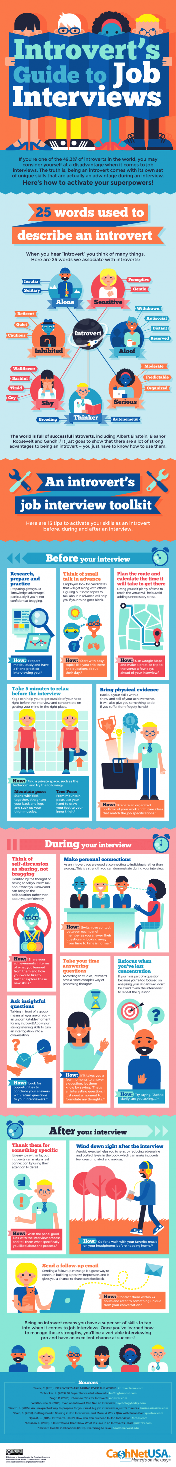 An Epic Introvert Job Interview Guide - Introvert Spring