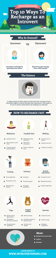 Top 10 Ways To Recharge Introvert Infographic Introvert Spring